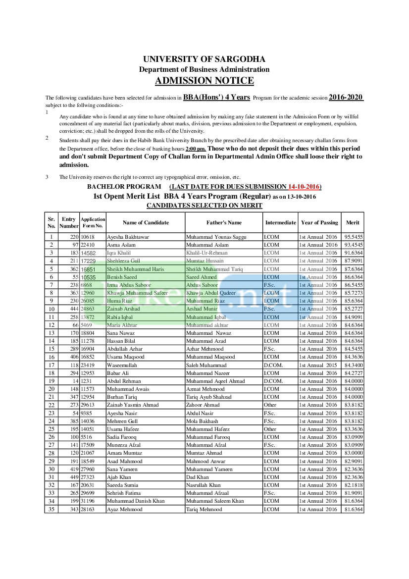 University of Sargodha (UoS) - First Merit List 2016 - BBA (Hons) (Regular)